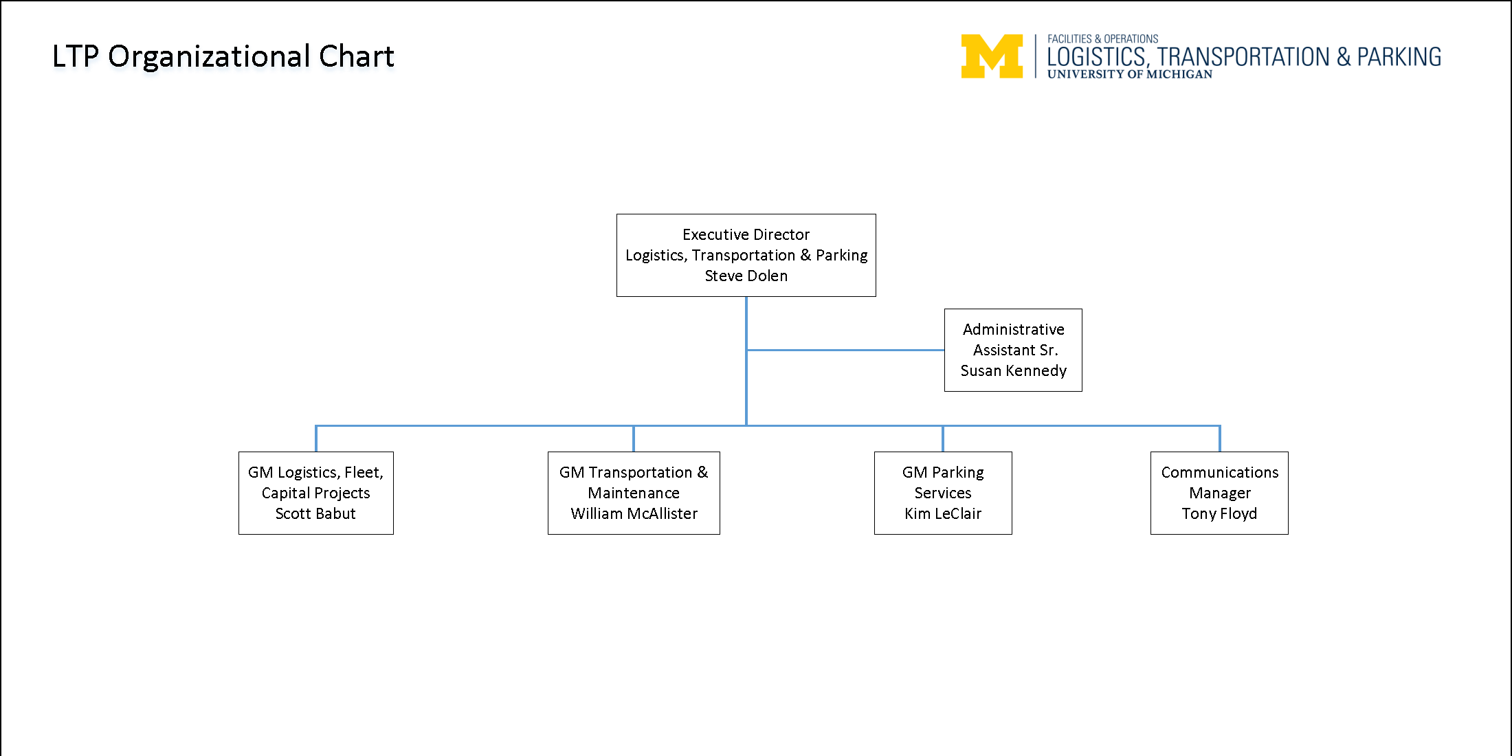 Organization Chart - Logistics, Transportation & Parking