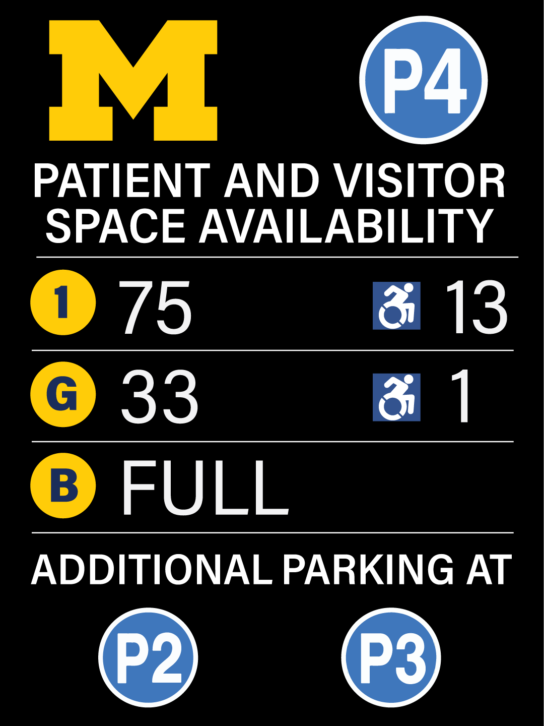 Parking Guidance System - Logistics, Transportation & Parking